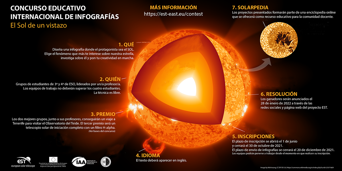 El Sol de un vistazo. Concurso Educativo Internacional de Infografías ...